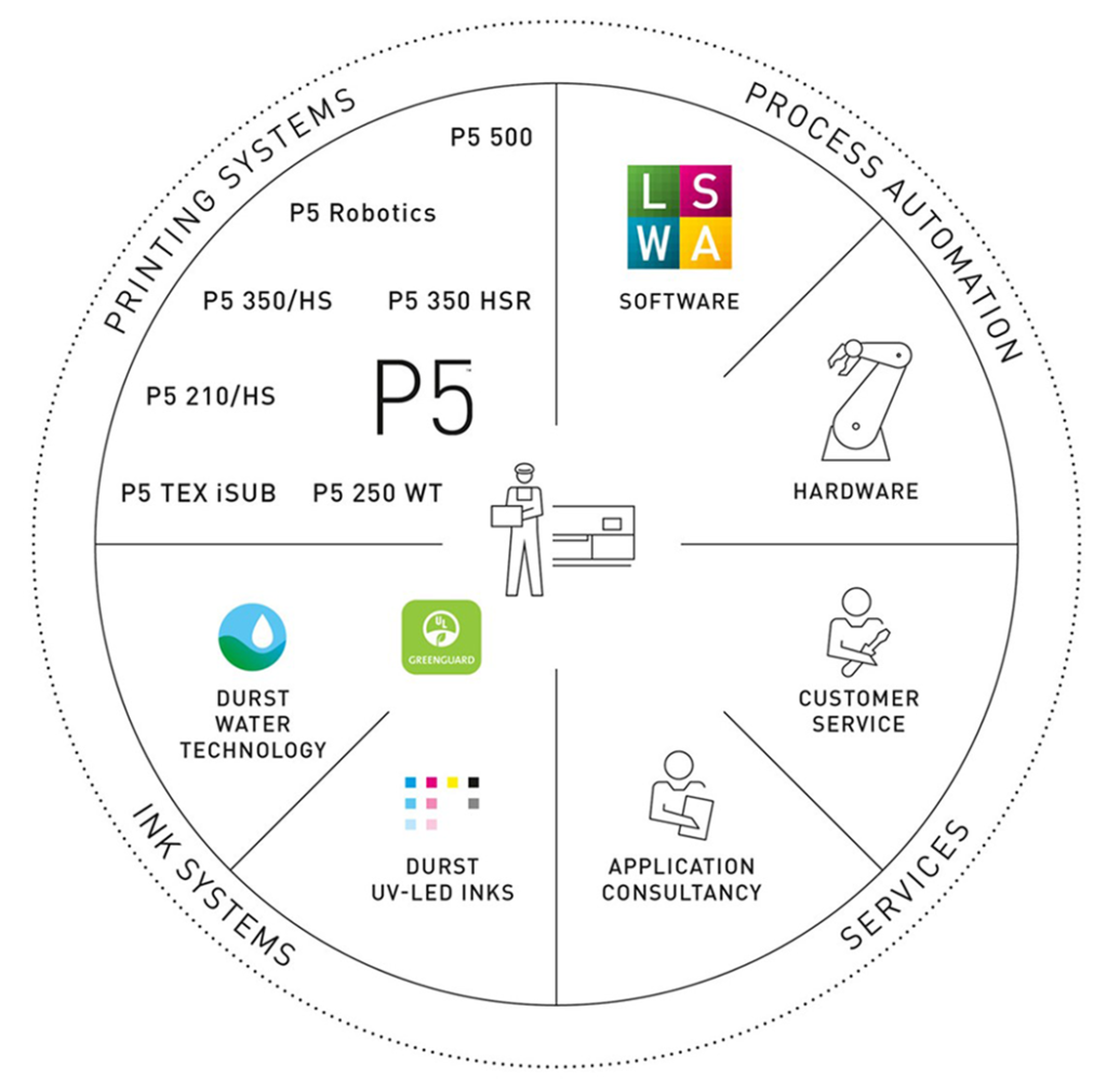 Durst Group Expands P5 Family - Durst US